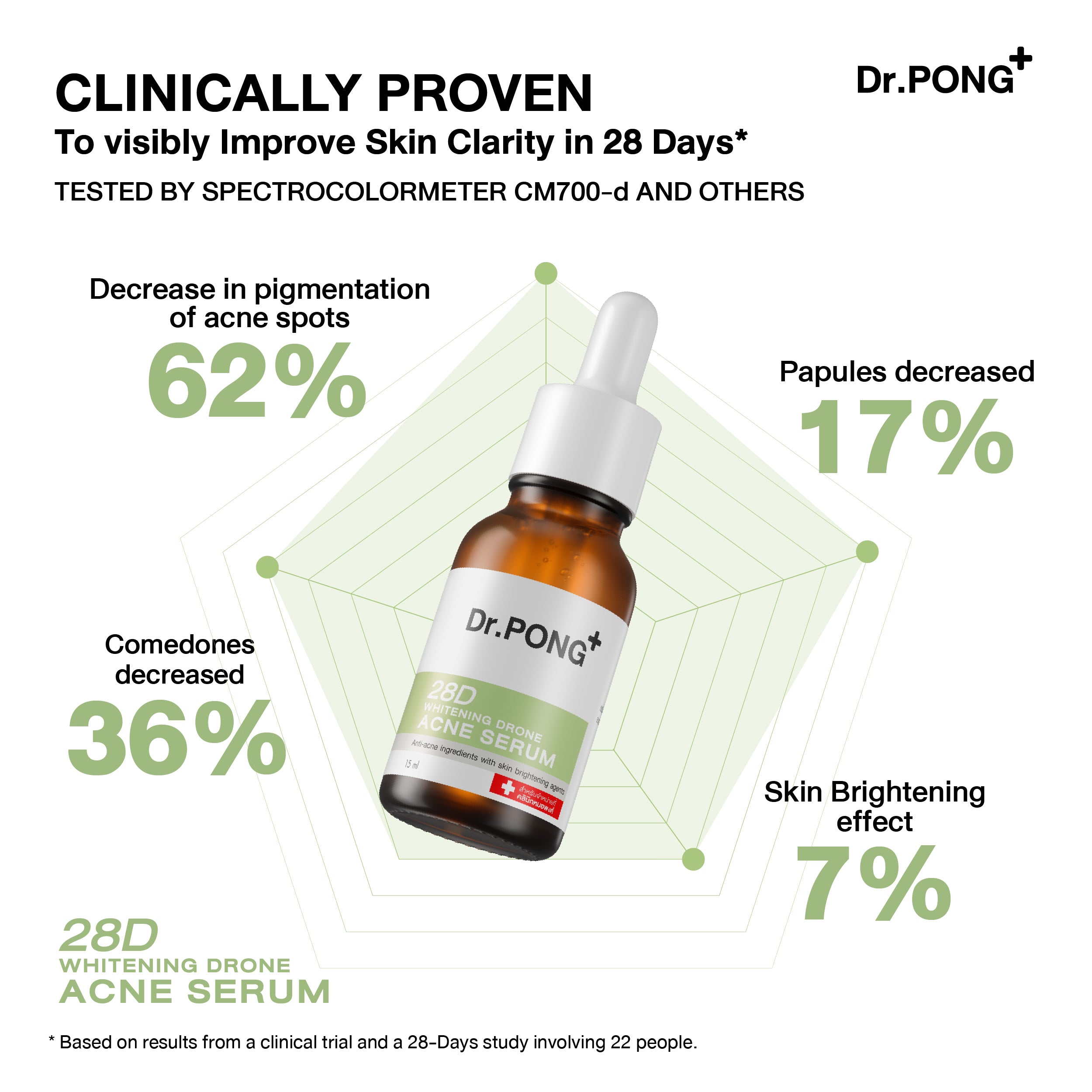 Dr.PONG official – Dr.Pong